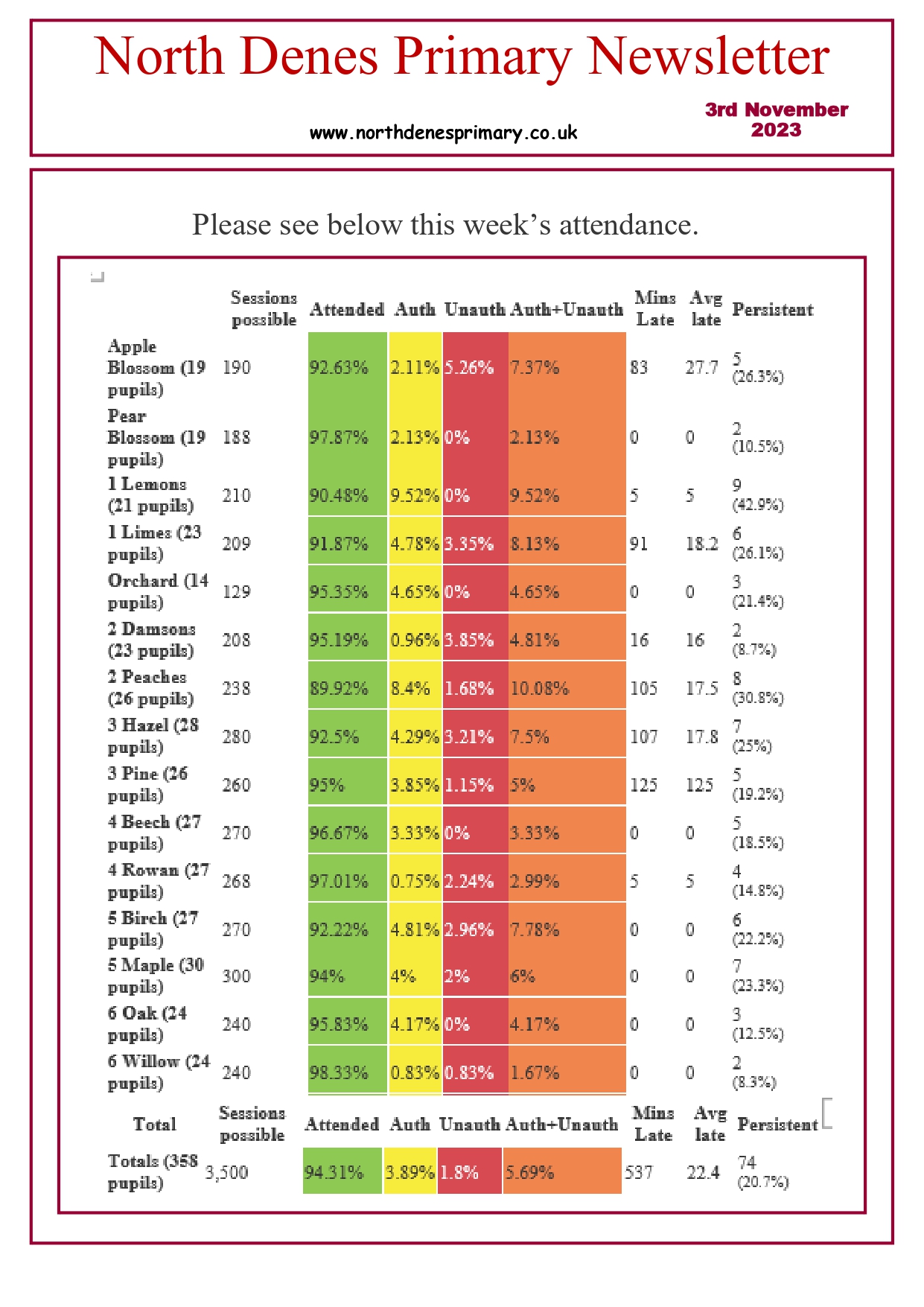 Latest News – North Denes Primary School